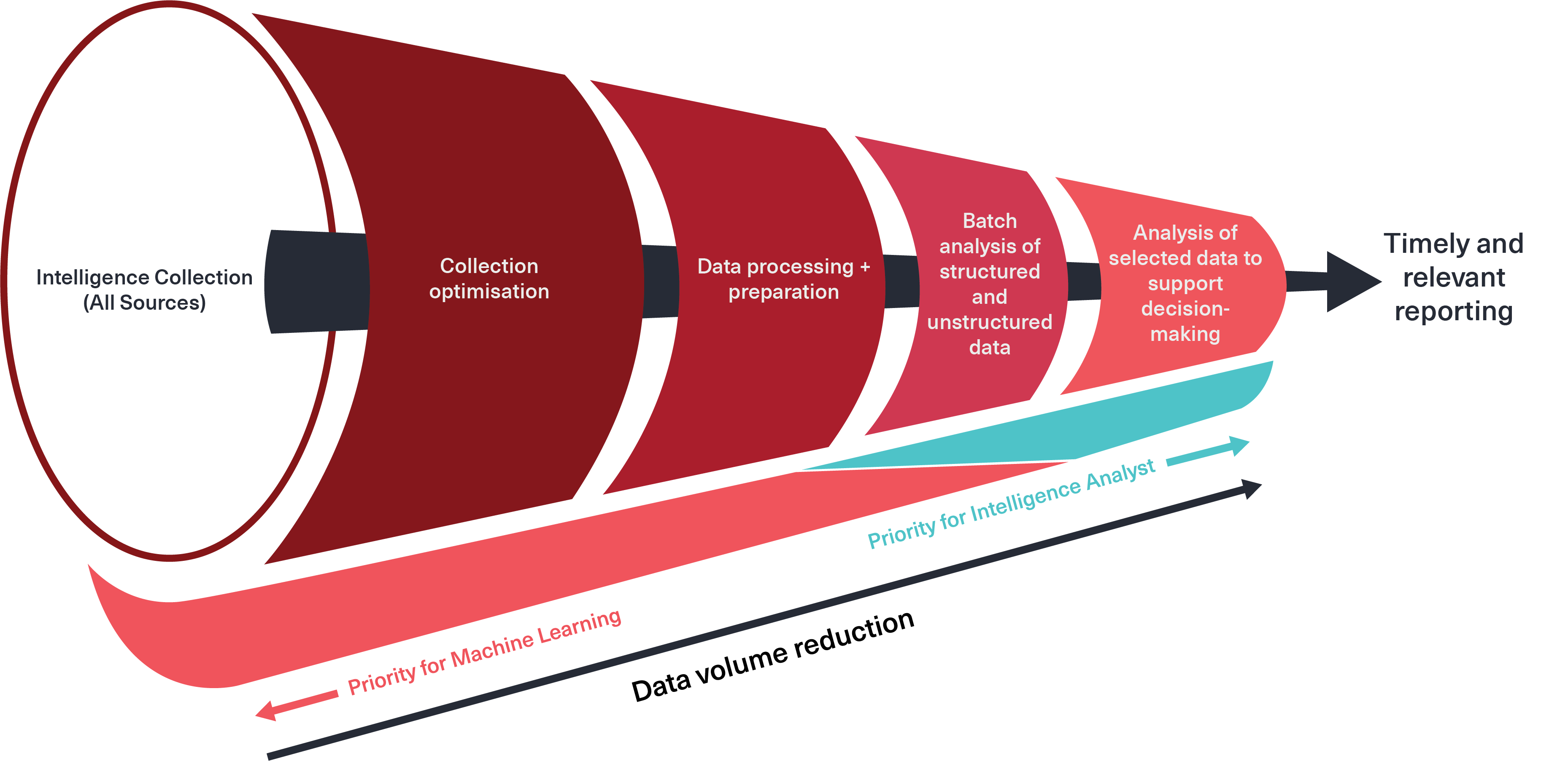 AI and Strategic Decision-Making | Centre for Emerging Technology and Security